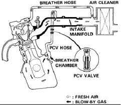 Engine PCV Routing diagram | EricTheCarGuy